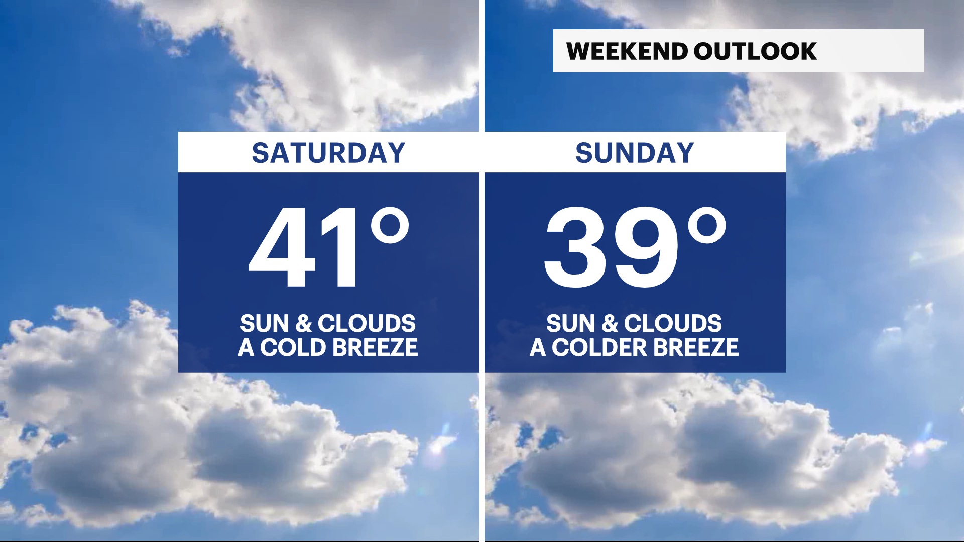 Possibility of 45 mph winds as coastal storm wraps up