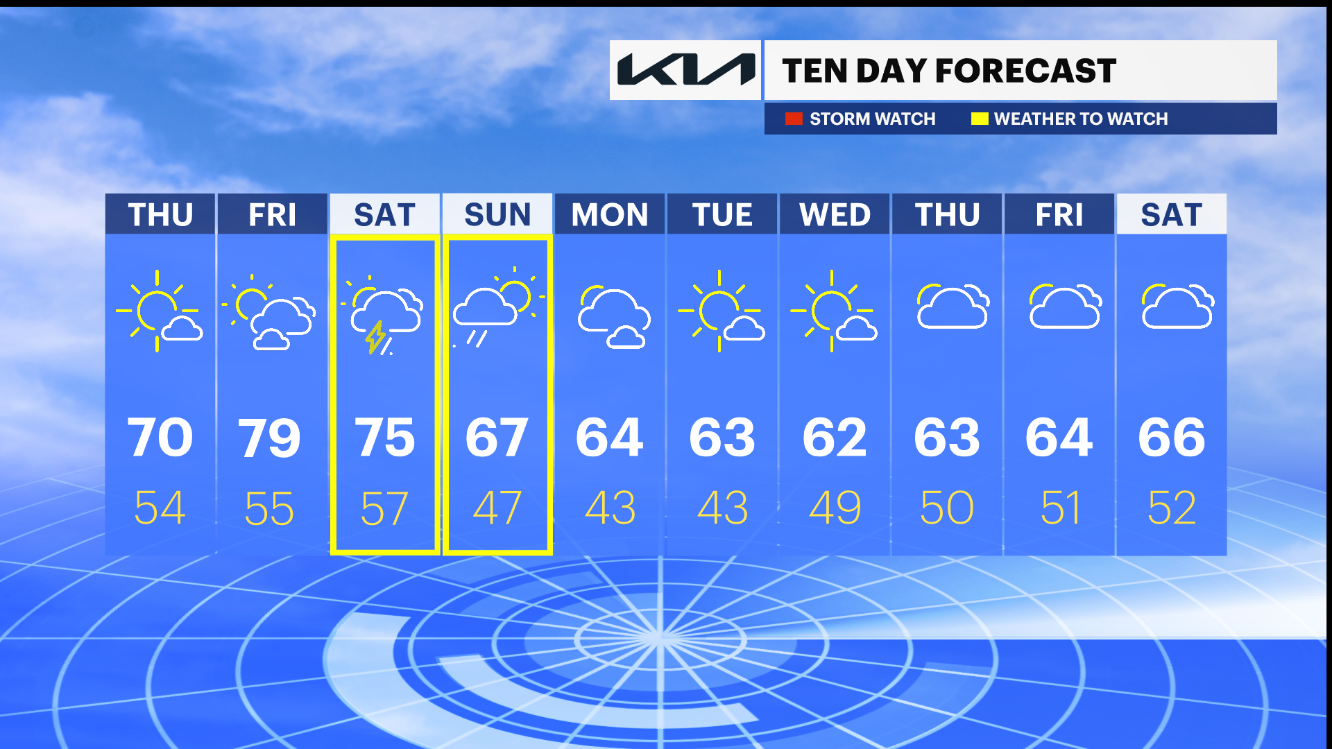 Mostly sunny today with highs approaching 70; tracking potential ...
