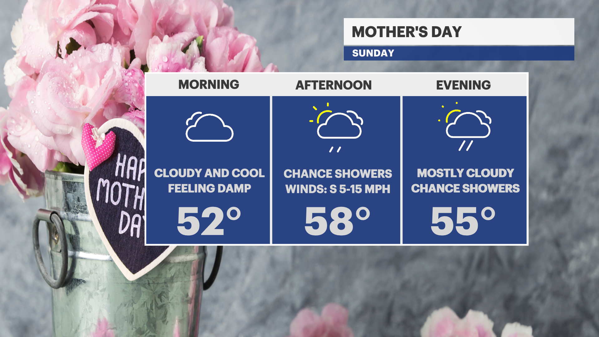 Chance for showers for next few days with cooler temperatures