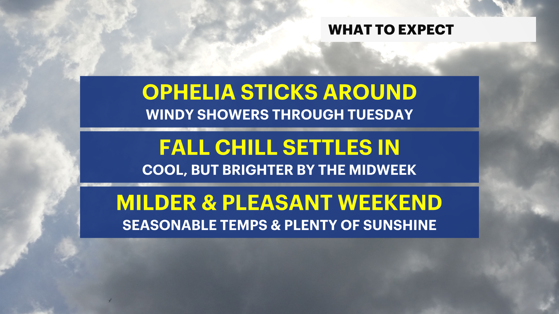 Cool, cloudy, and breezy fall weather for New York City on Tuesday