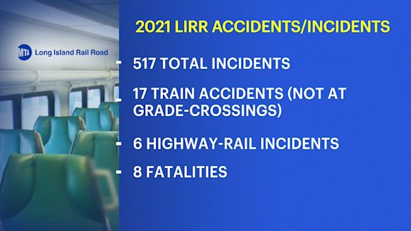 A closer look at recent history of LIRR train incidents