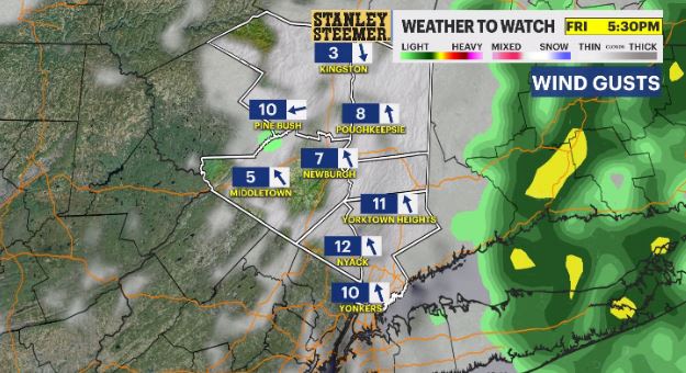 WEATHER TO WATCH: Scattered showers throughout Friday for the Hudson Valley
