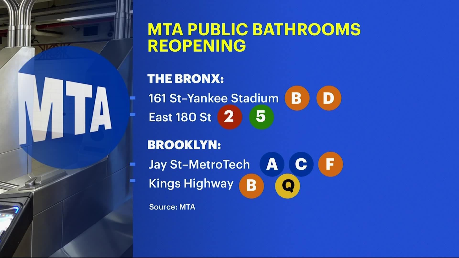MTA opens new public bathrooms with upgrades