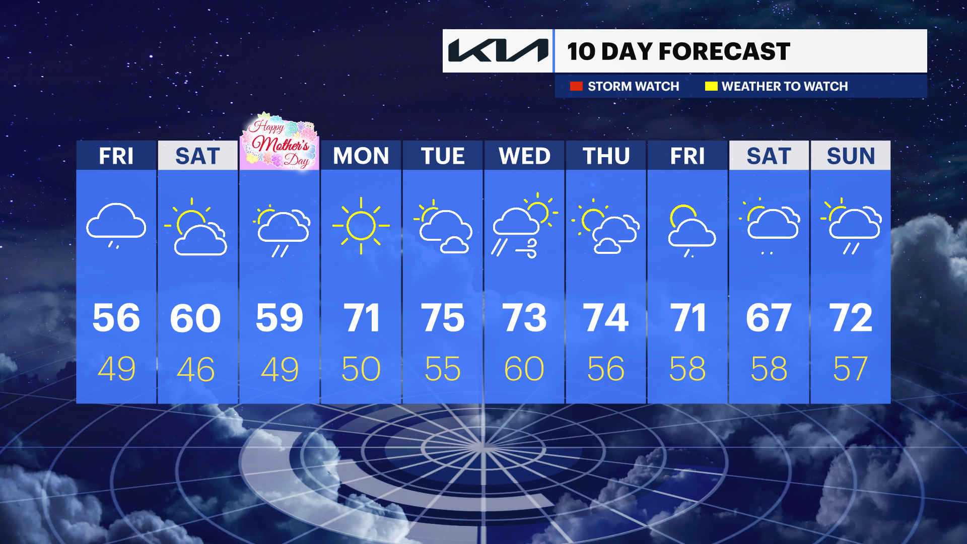 Cloudy with occasional showers overnight; on-and-off Friday showers