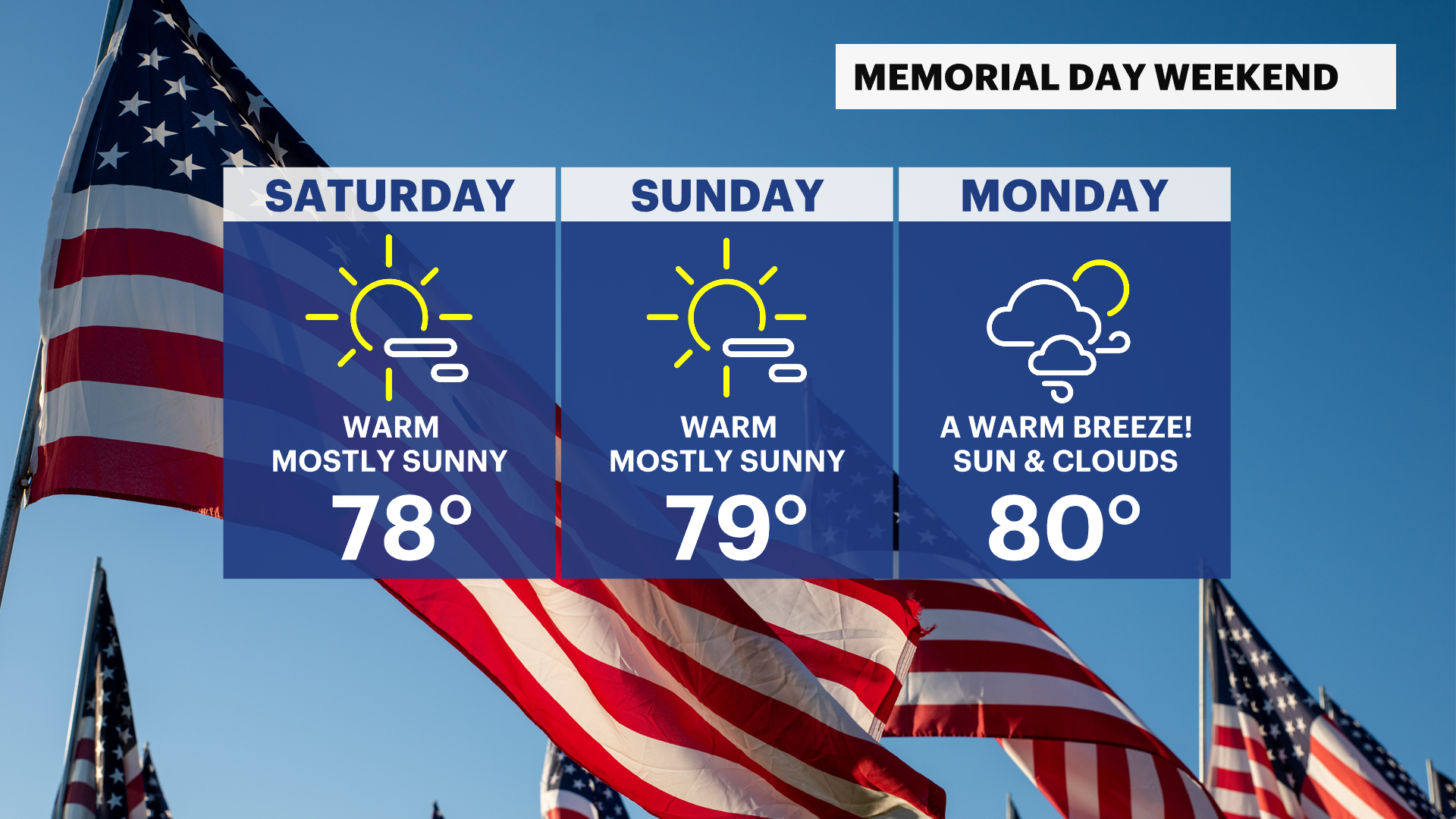 Sunshine and warm temperatures into the Memorial Day weekend for New ...