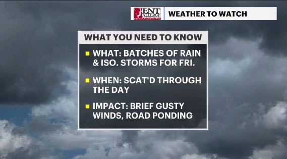 WEATHER TO WATCH: Spotty showers for the Hudson Valley on Friday