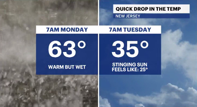 Cool weather expected later in week