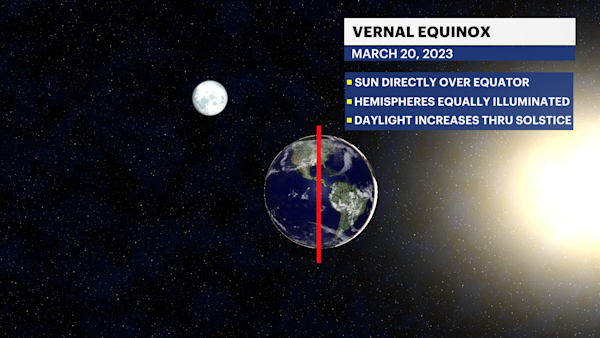 Spring officially arrives on Monday!