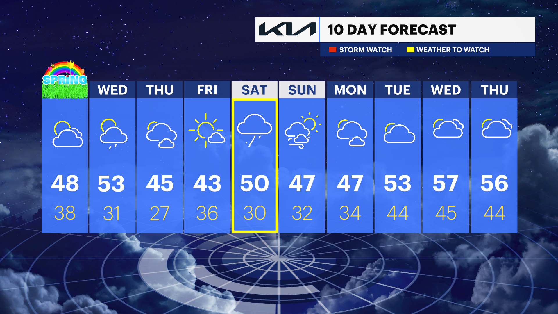 Spring will start with chilly breeze slightly below normal temperature