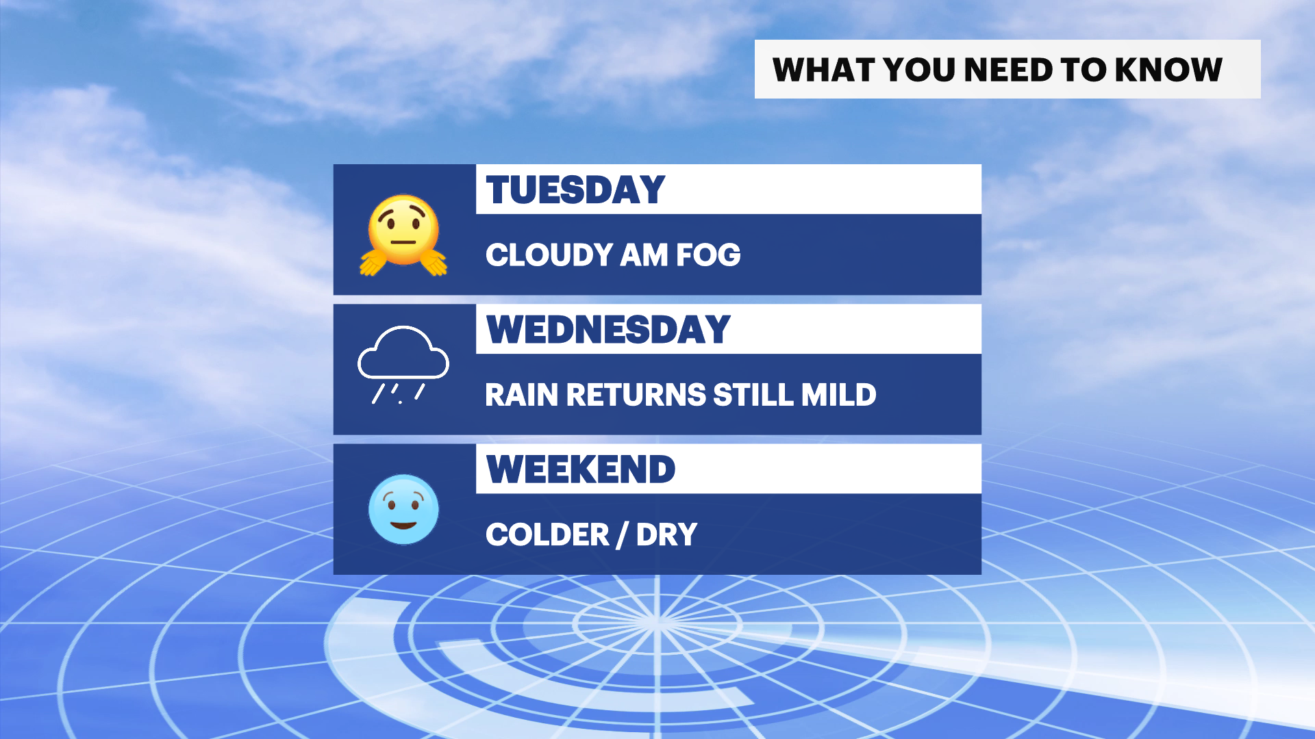 STORM WATCH: Scattered showers start Wednesday morning; give way to ...