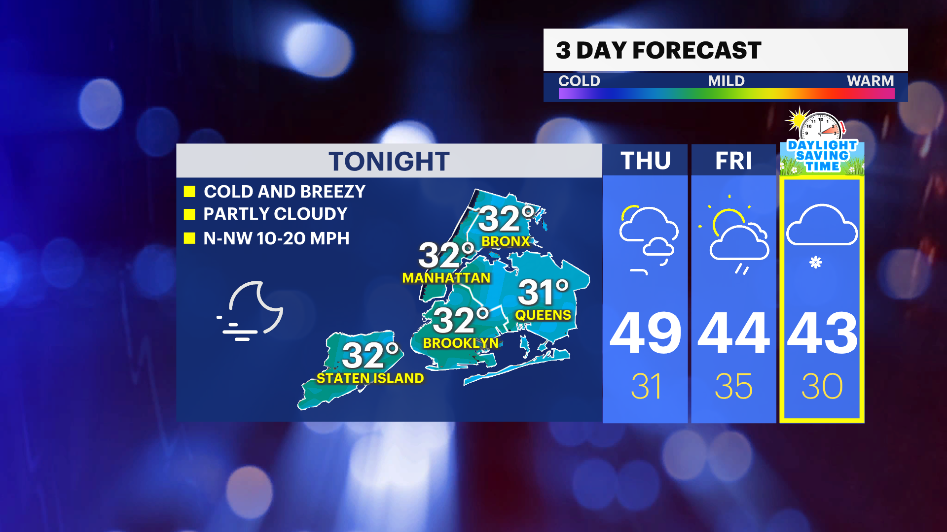 Wintry mix arrives in NYC on Friday, rainfall through Saturday