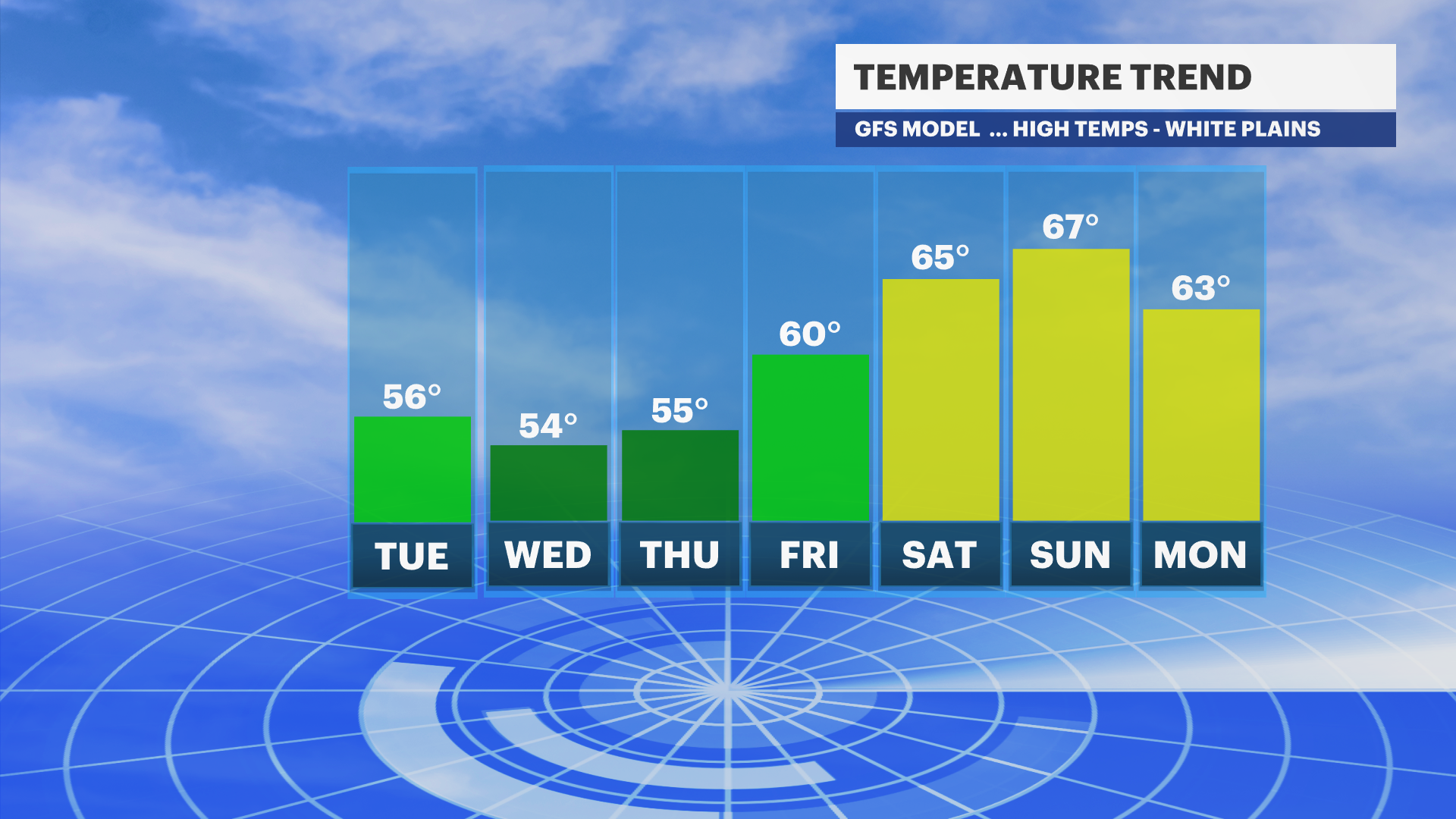 Rapid chill brings Tuesday AM temperatures into the 30s