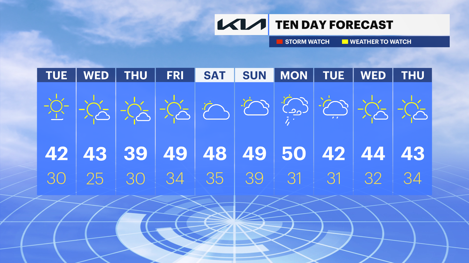 Cooler temperatures in Connecticut as rain and wind taper off