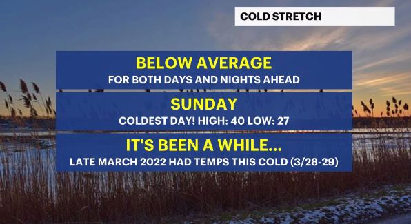 Cold, breezy conditions move in; below average temps expected through ...