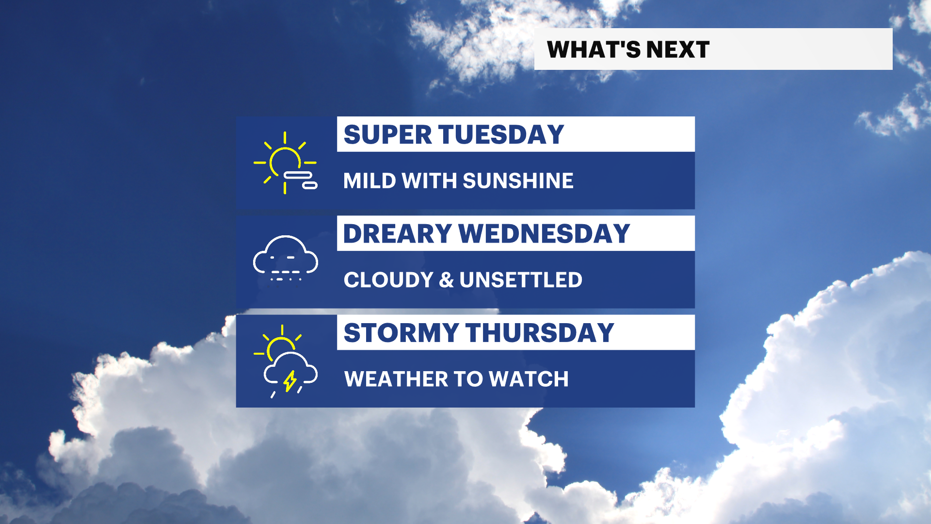 Calm and balmy Tuesday evening ahead of possible Wednesday showers for NYC
