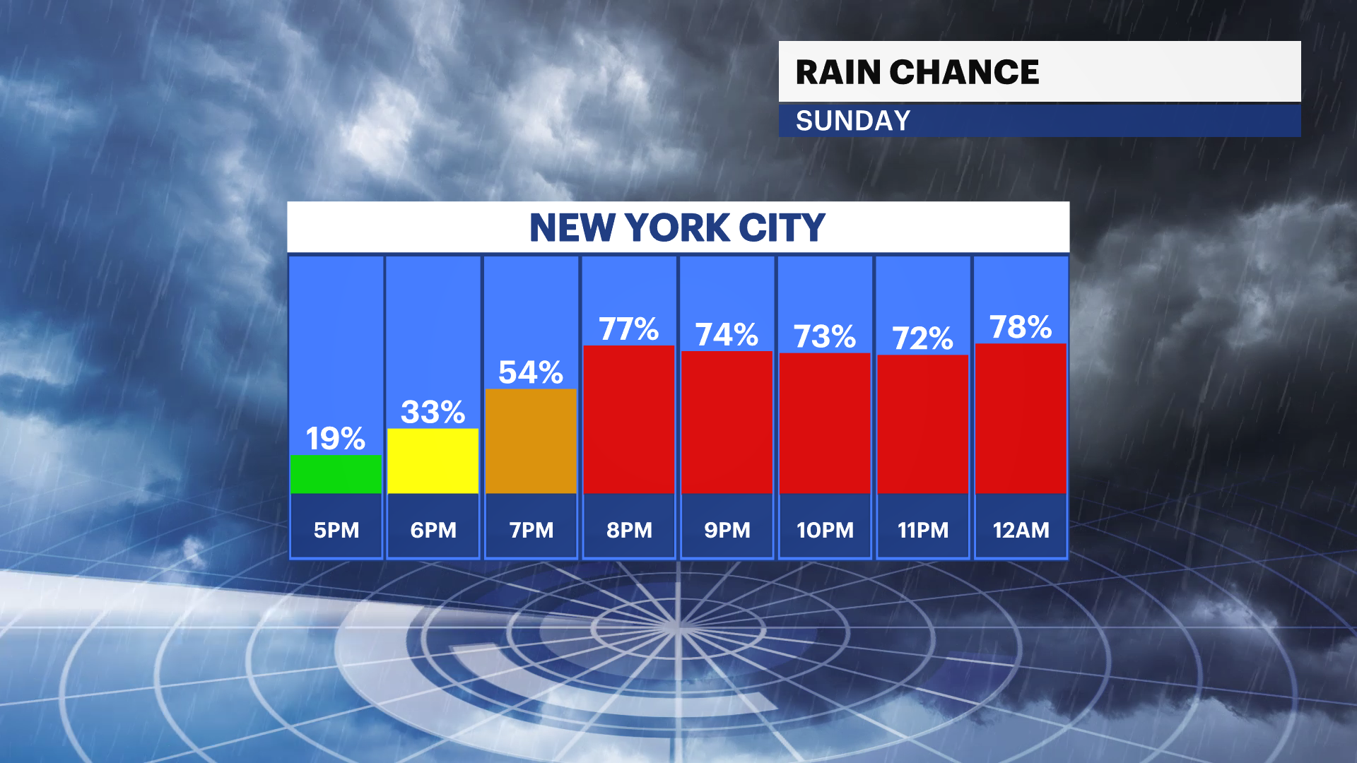 Heavy rain, scattered flooding in New York City tonight into Monday