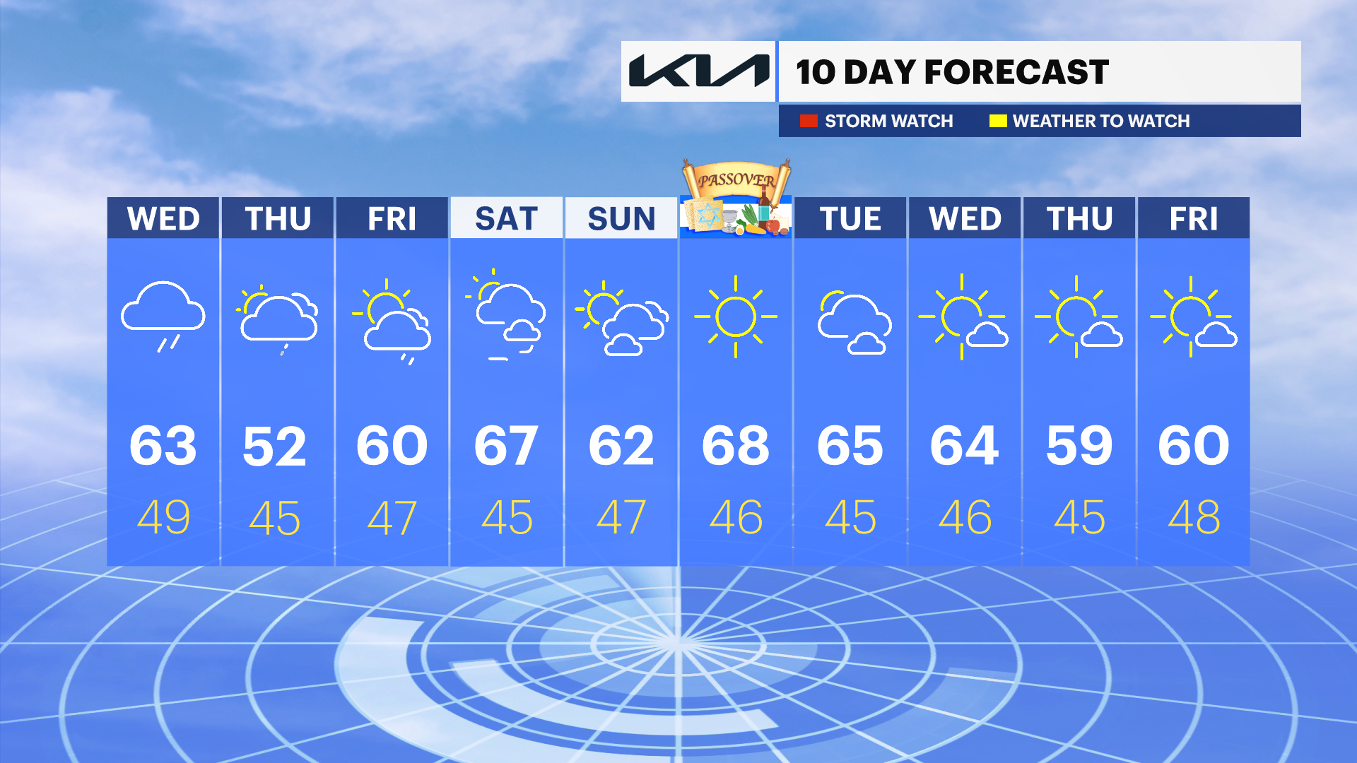 Cooler, rainy weather continues through Friday; weekend looks nice