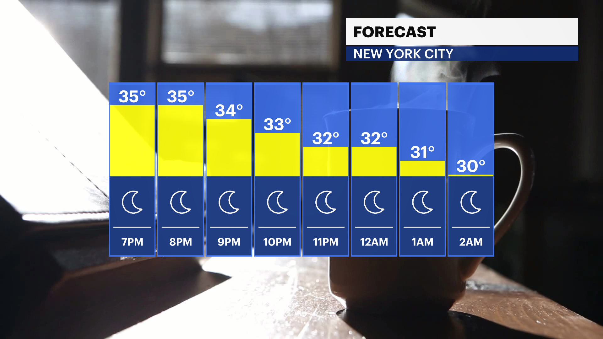Chilly weather arrives overnight into Friday; weekend warmup for ...