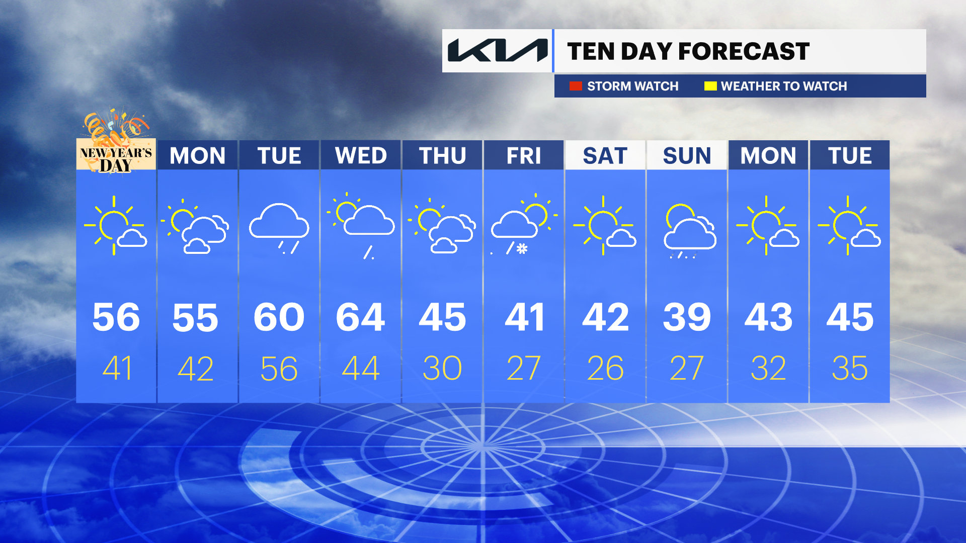 Great start to 2023 with sunny skies and mild temperatures