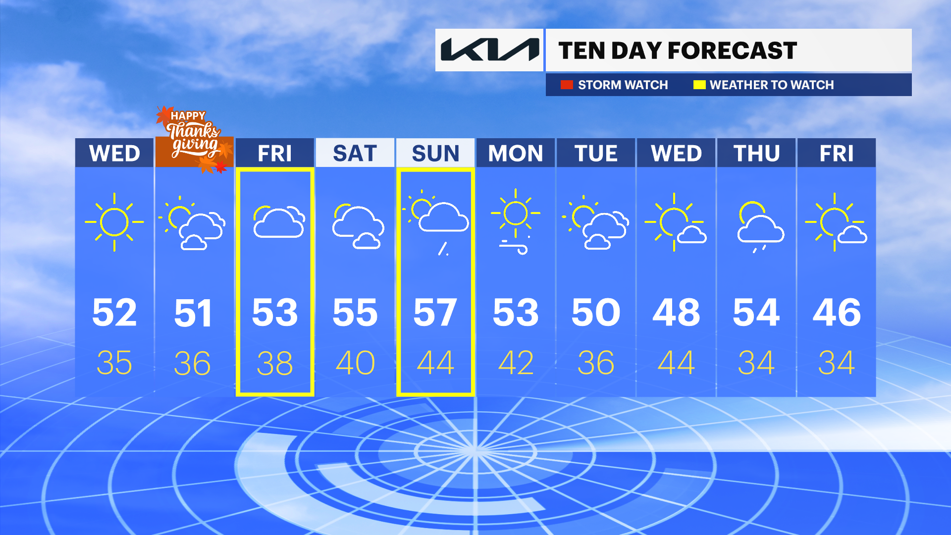 Holiday forecast: Weather looking pleasant for New Jersey ahead of ...