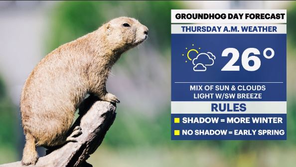 BITTER BLAST: Wind chill temps to drop below zero by Friday