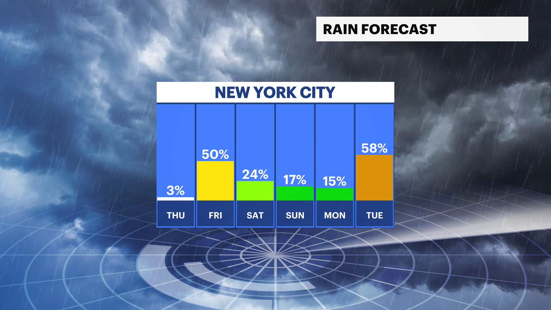 Hot weather for NYC today and Thursday, tracking scattered ...