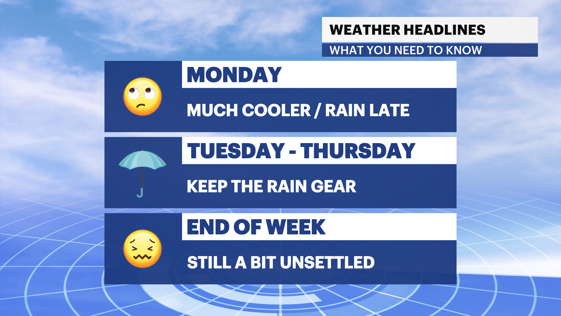 Cloudy and mild Monday across Long Island