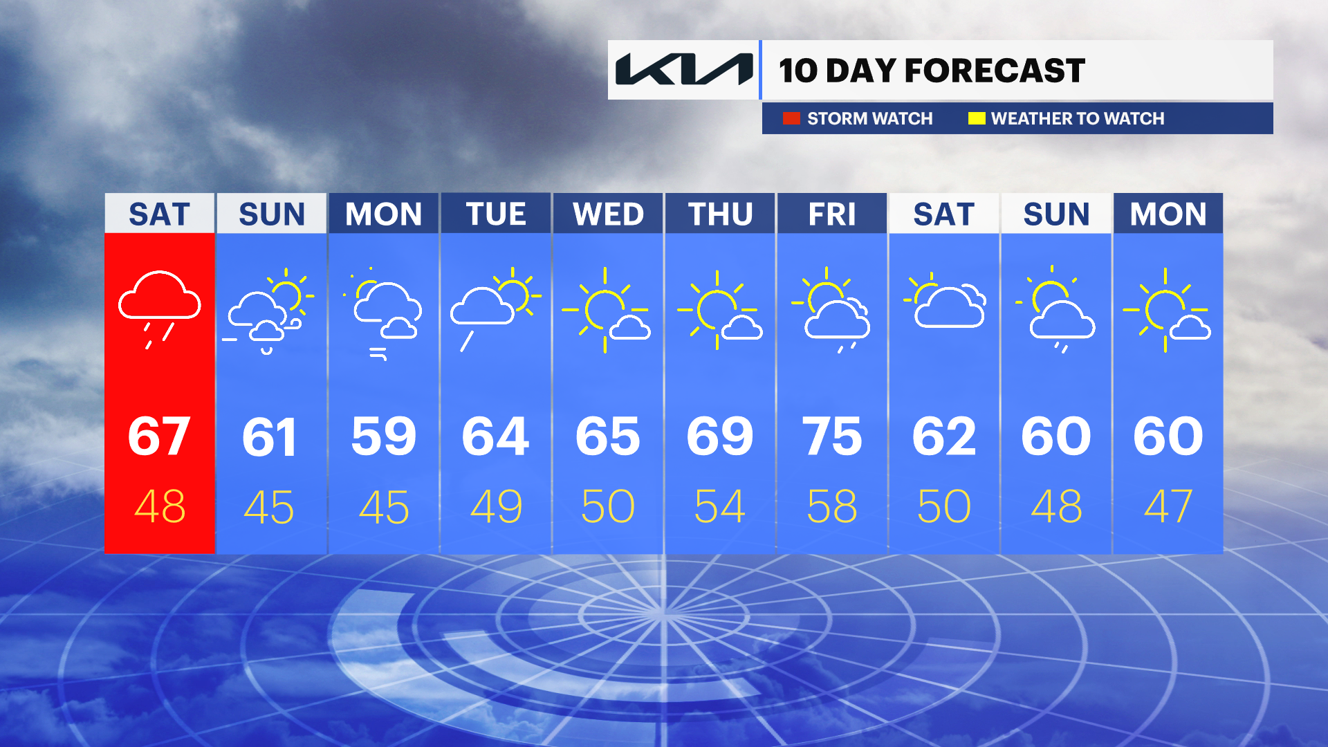 STORM WATCH: Rainy weather Friday night into Saturday could cause flooding