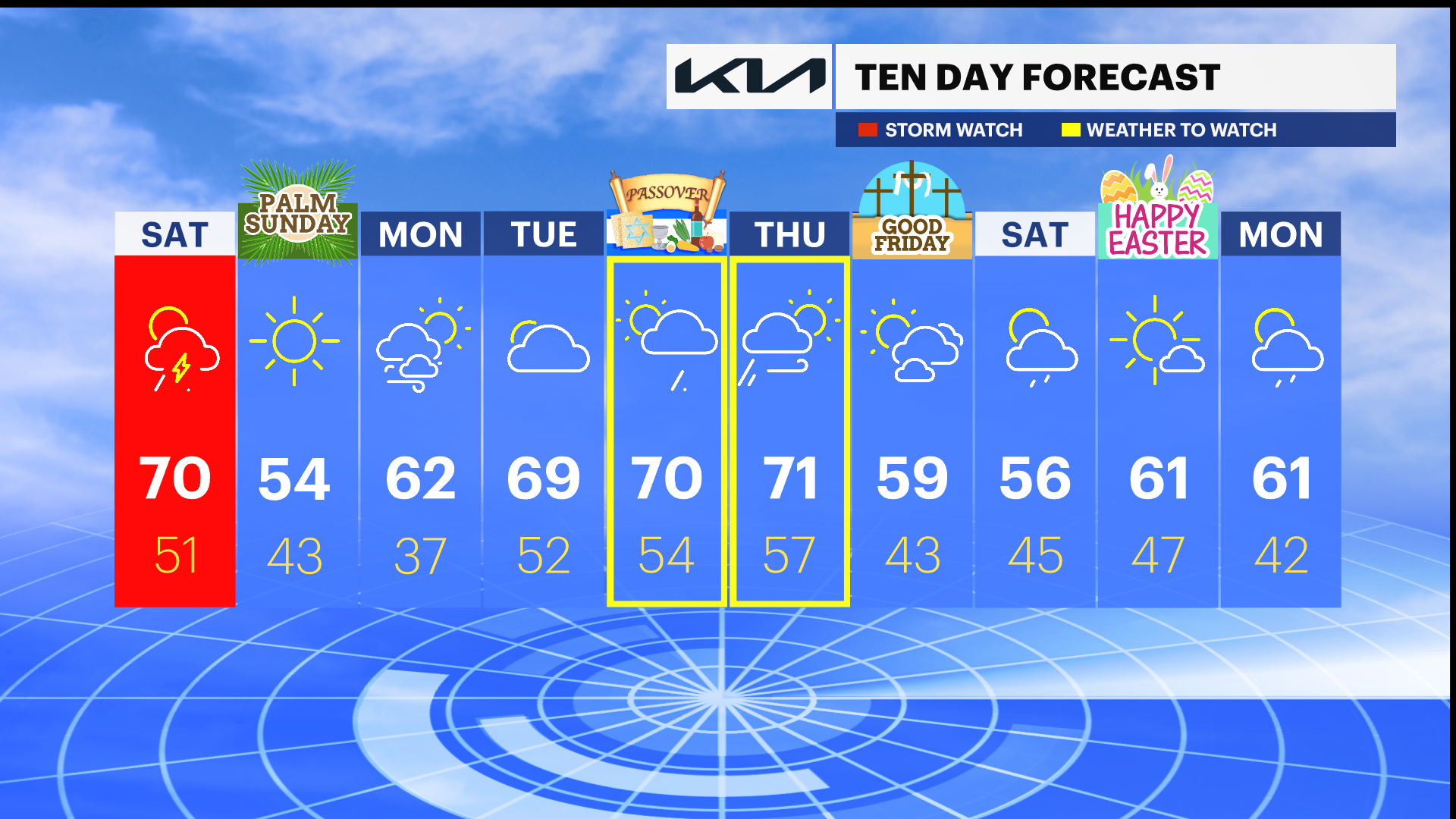 STORM WATCH: Possibility for severe thunderstorms, slight chance of ...