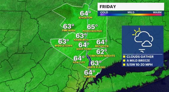 Mostly sunny gives way to mostly cloudy skies for Friday in the Hudson ...