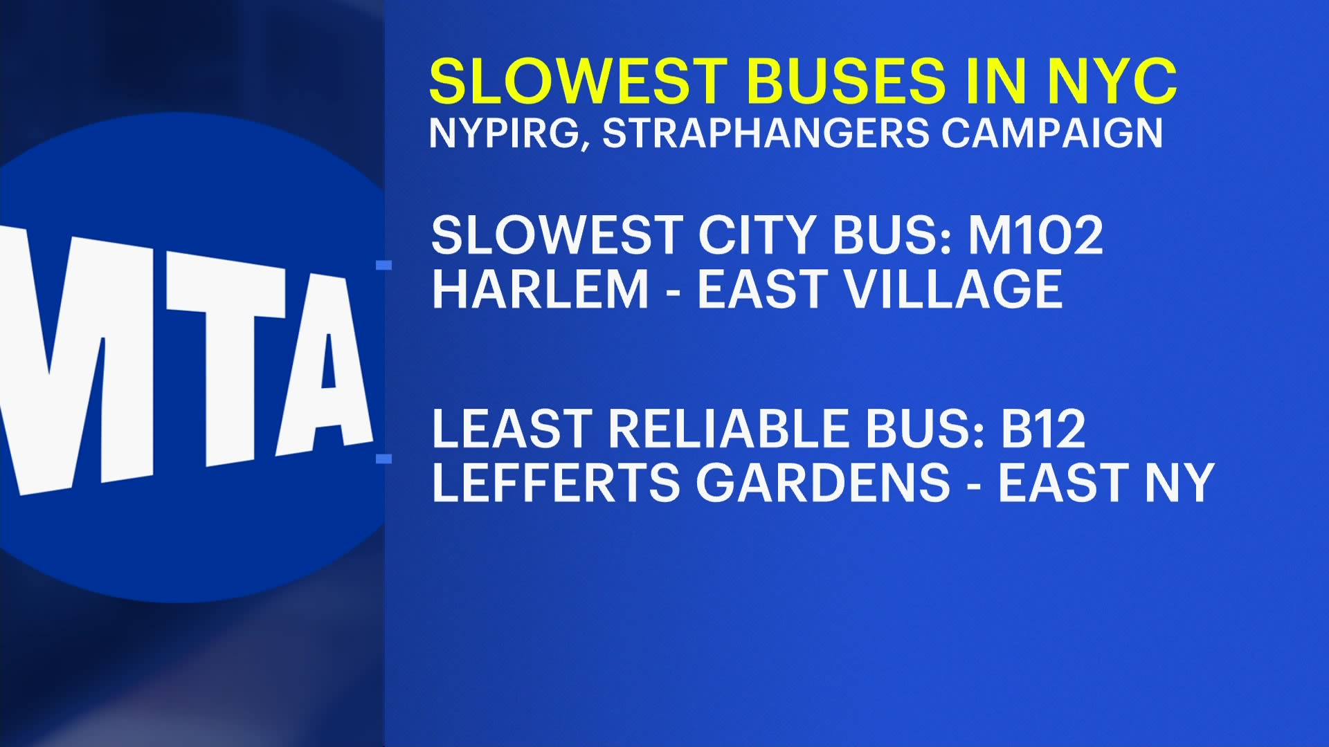 nypirg-brooklyn-s-b12-bus-route-was-least-reliable-in-nyc