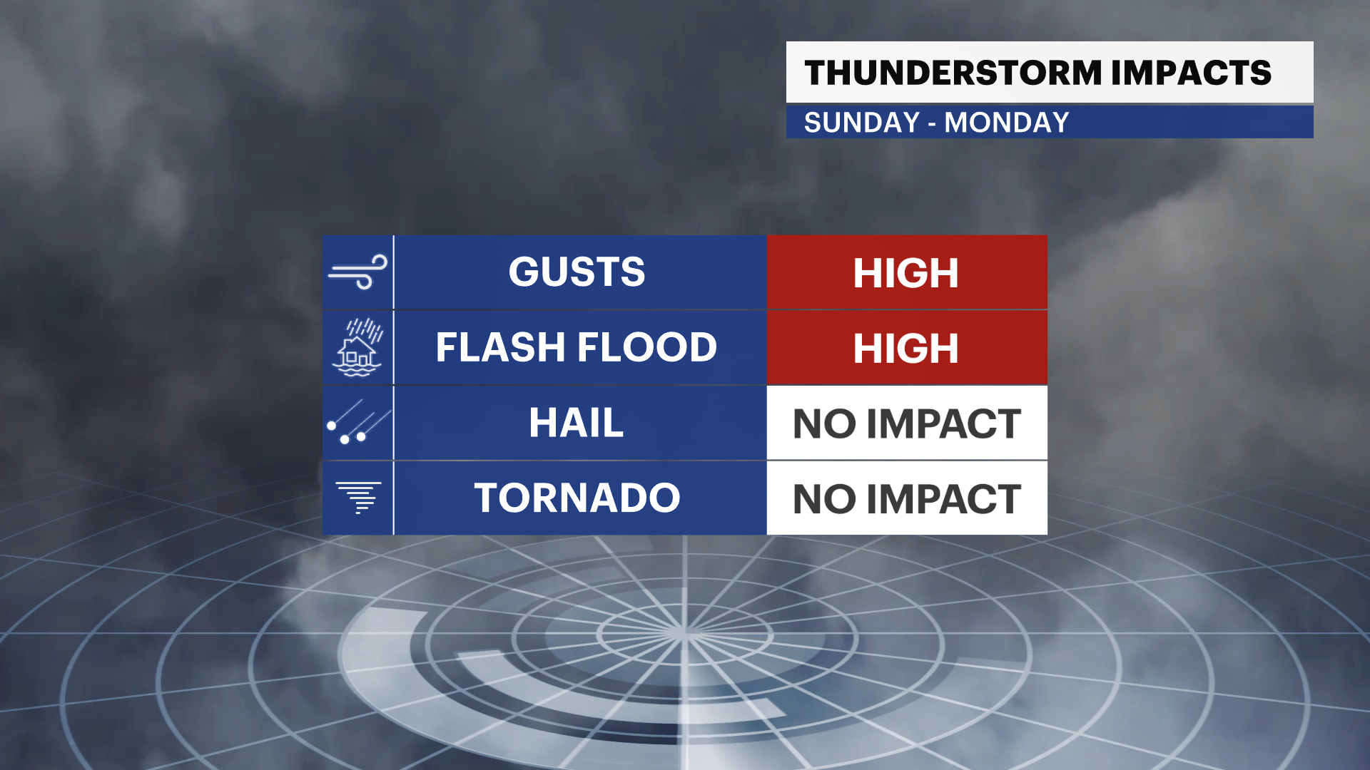 STORM WATCH: Sunny and mild conditions for NYC; tracking heavy rain for ...
