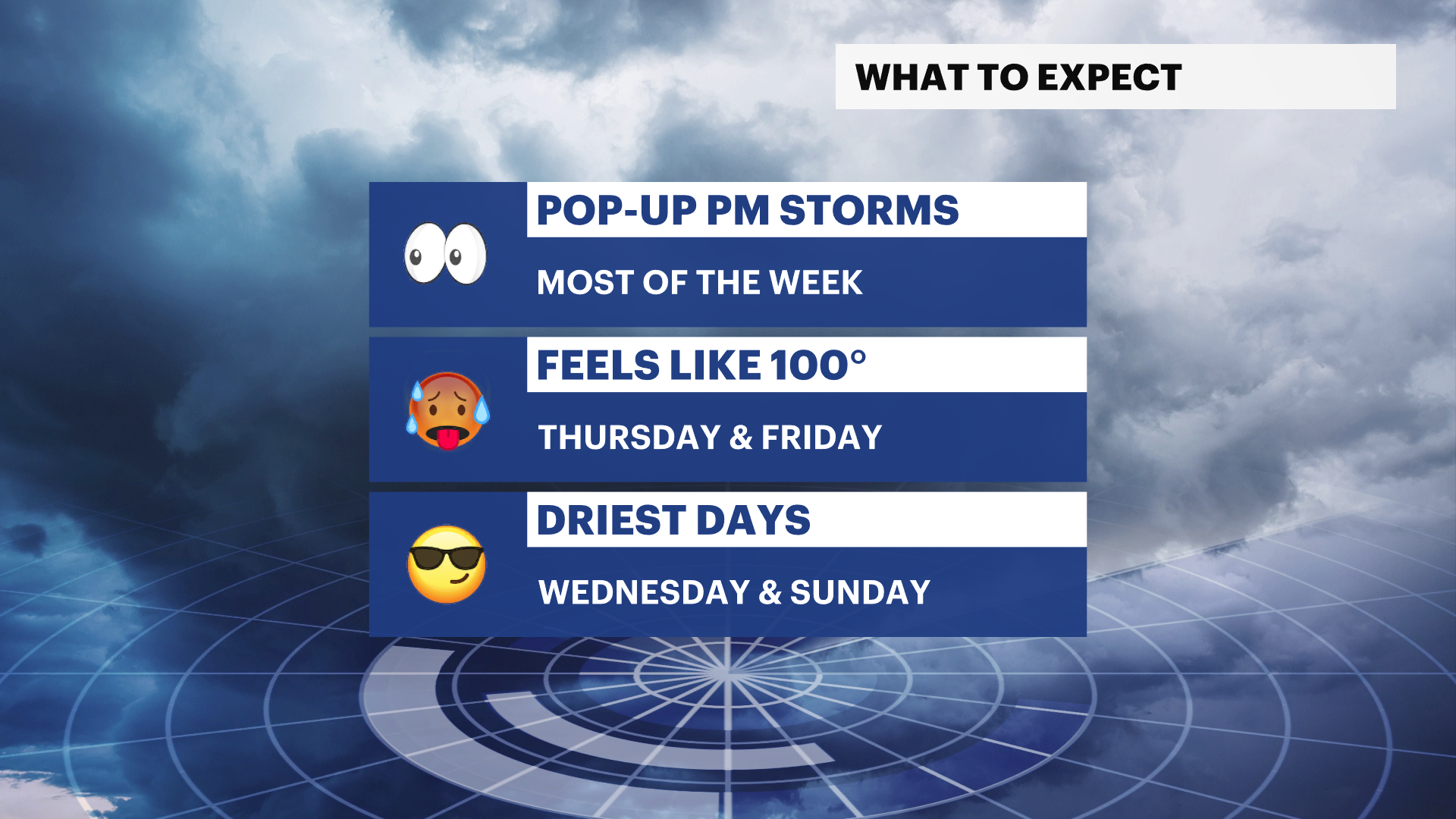 Pop up storms, comfortable temperatures for Tuesday in Hudson Valley