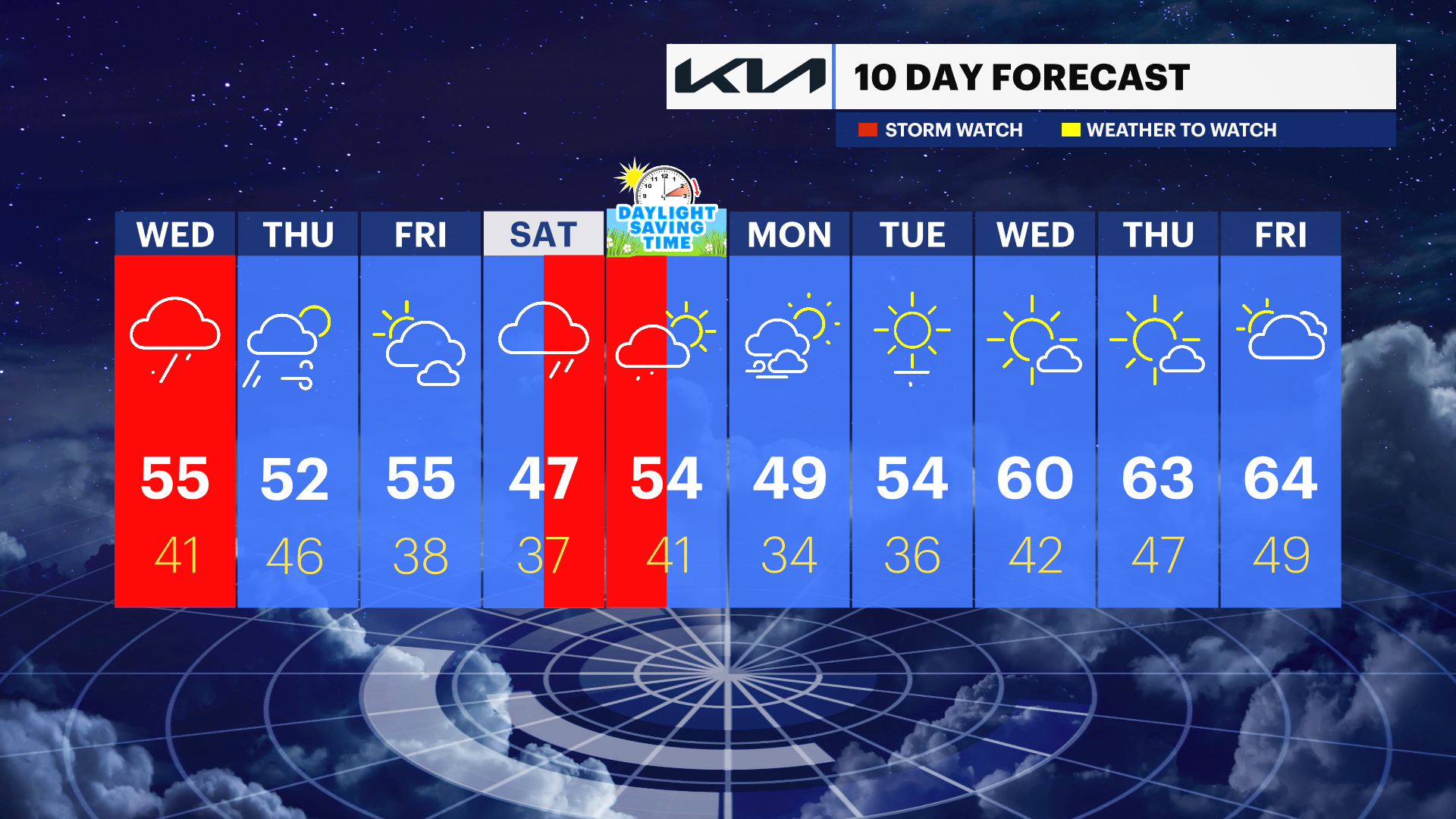STORM WATCH: Tuesday rain comes to an end; stormy weather Wednesday ...