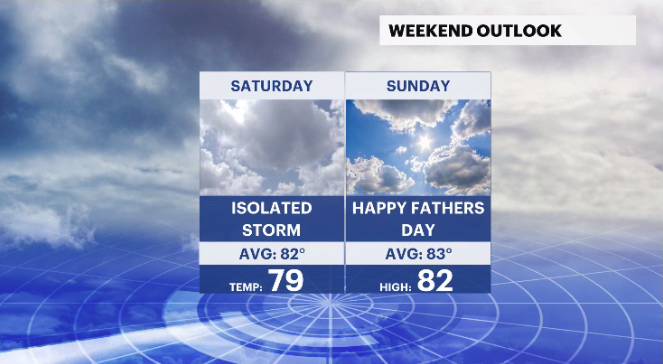 STORM WATCH: Tracking potential for storms Friday afternoon