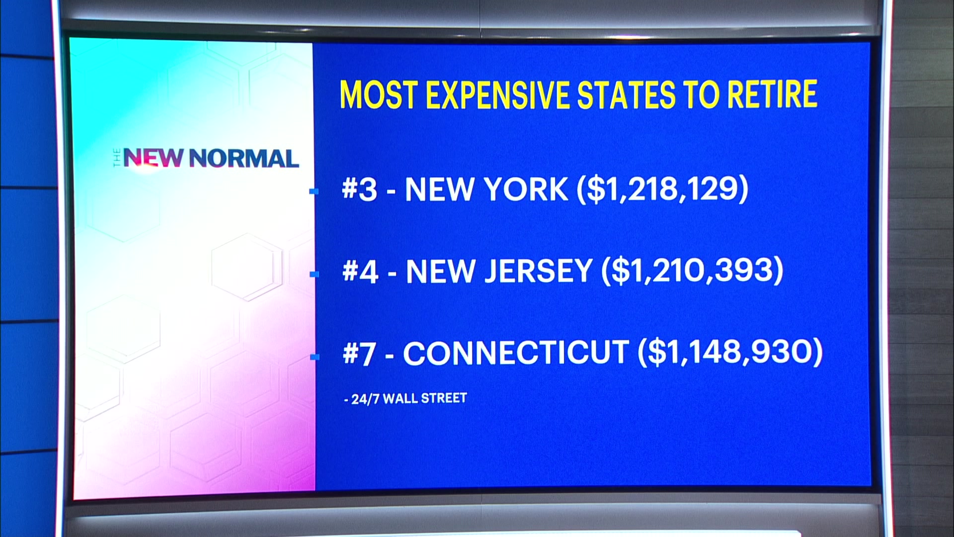 The New Normal: How is inflation impacting your retirement plan?