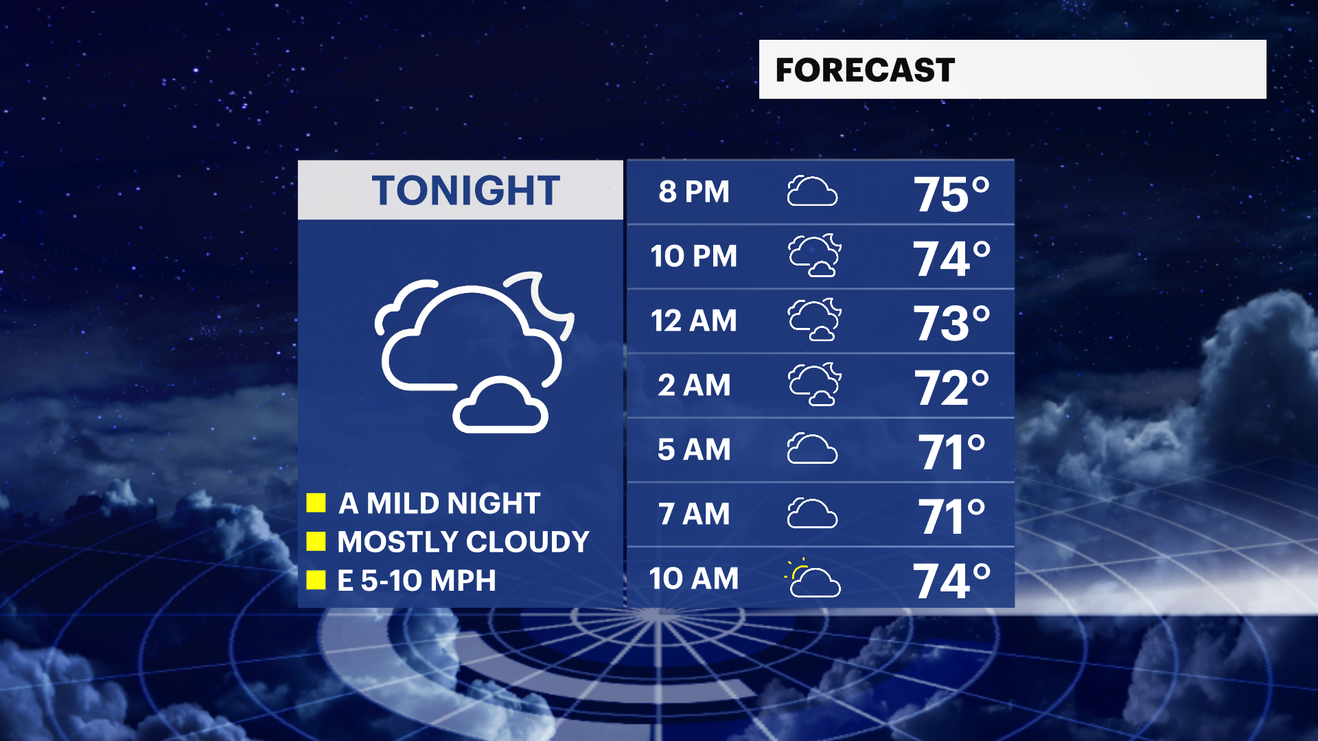 Partly cloudy Wednesday ahead before a return to possible evening showers