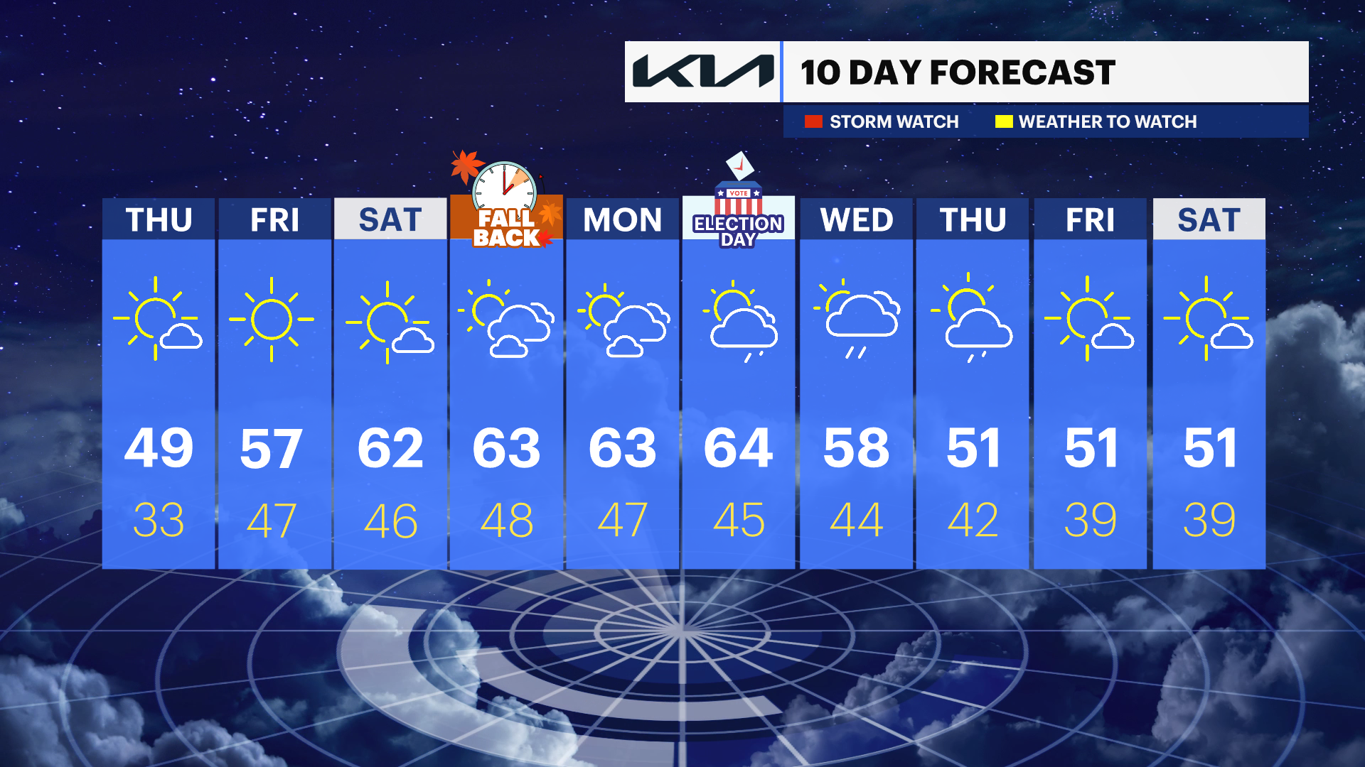 Sunny and chilly for Thursday; warming trend for Friday and the weekend