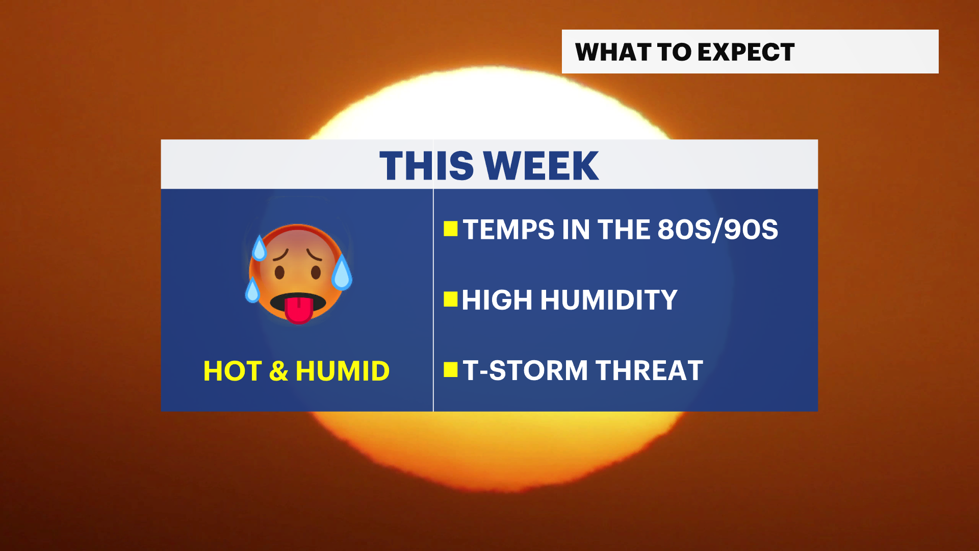 Humid, hot and hazy for Wednesday in NYC, next chance for rain Friday