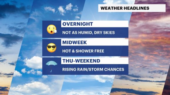 STORM WATCH: Storms exit Hudson Valley, flash flooding causing damage ...