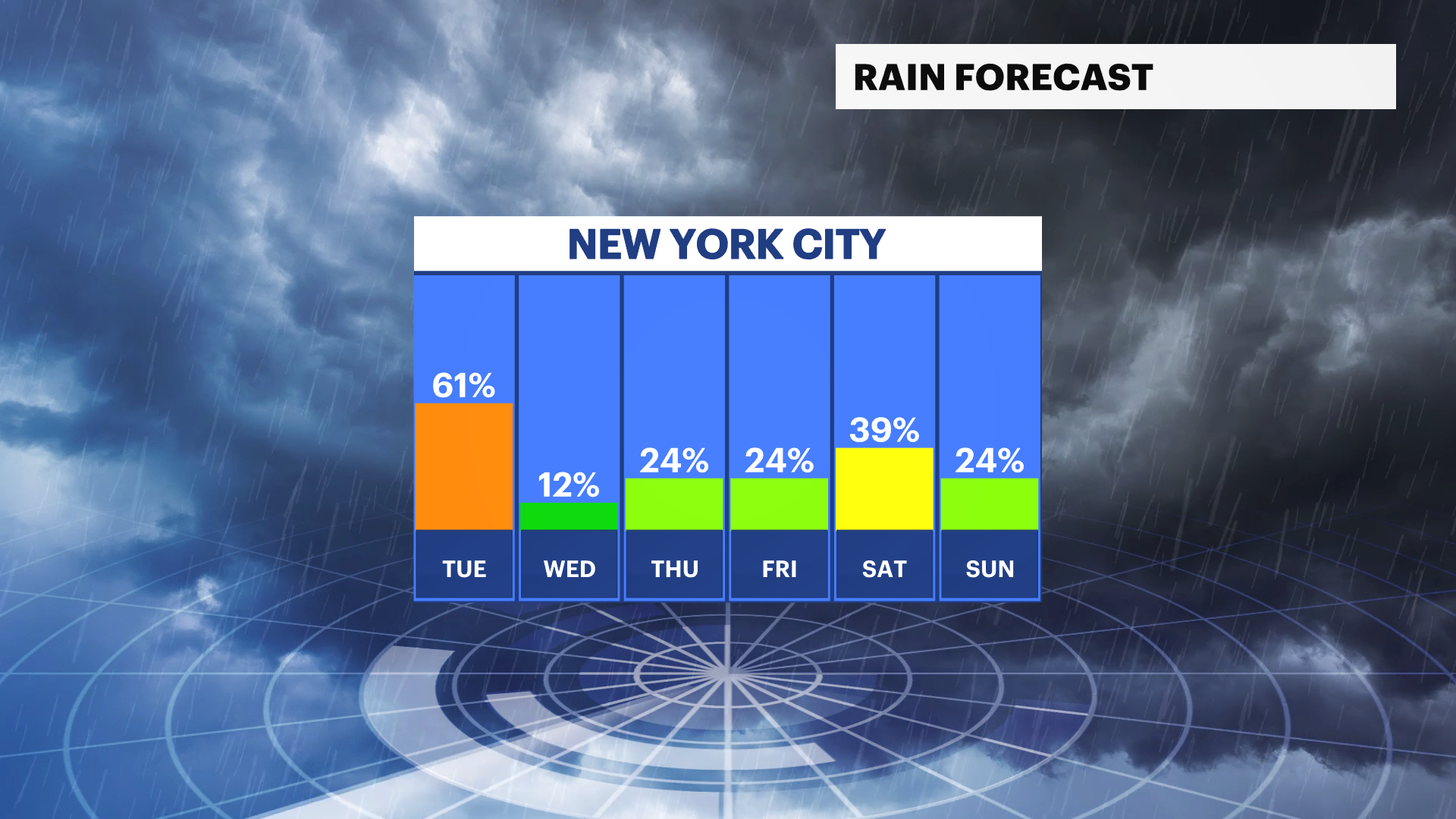 Sunny start to the week; heat and humidity in New York City