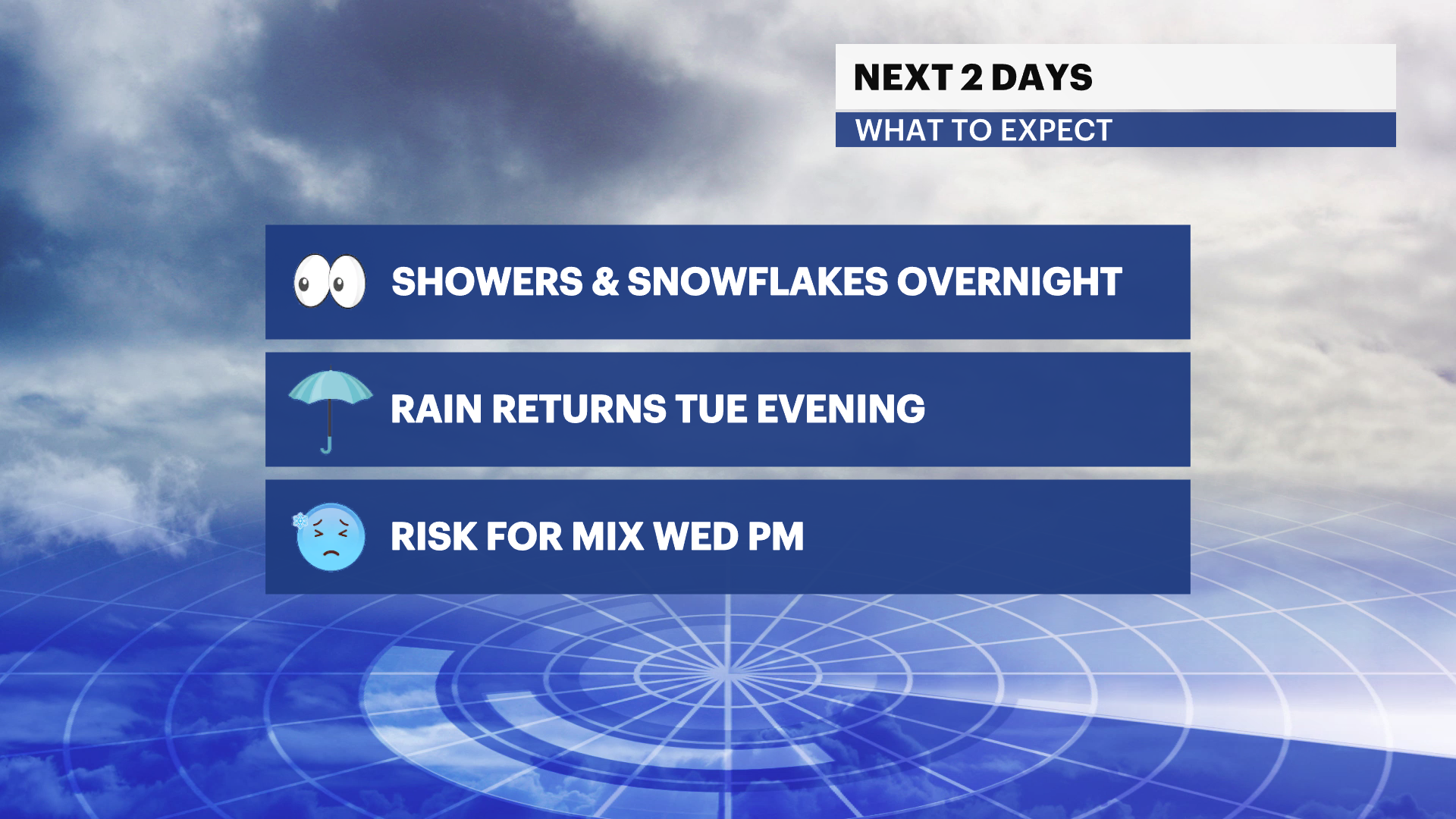 Cloudy, rainy Tuesday in the Hudson Valley; wintry mix Wednesday