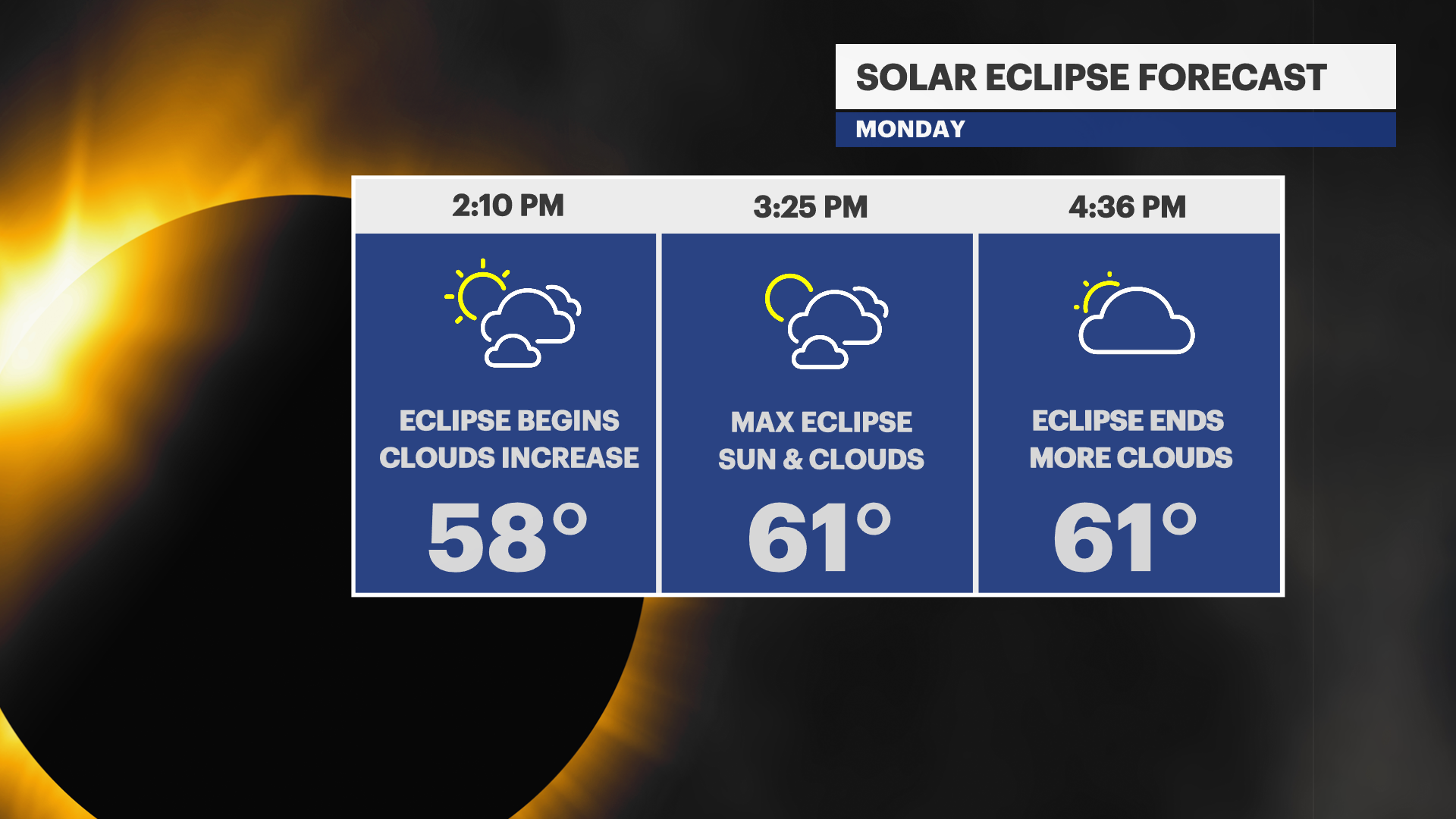 Solar eclipse forecast: Some clouds, pleasant with light winds in the ...