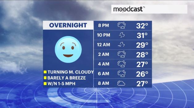 STORM WATCH: Winter storm to hit Hudson Valley Saturday afternoon; 6 to 12 inches possible in ...