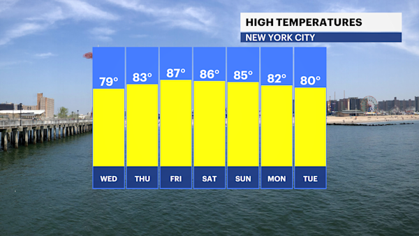 Sun and clouds for the NYC workweek before humid weekend