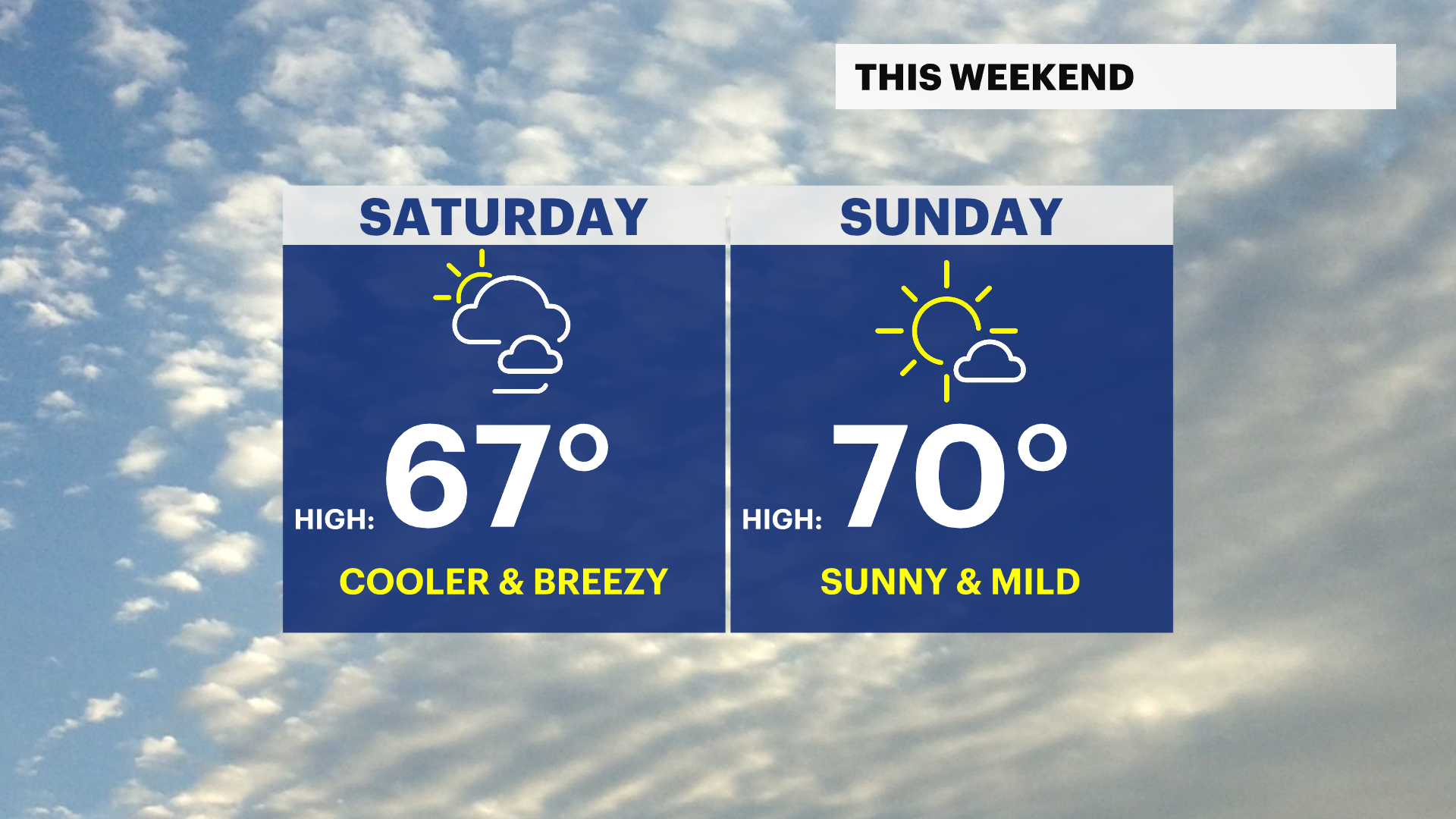 Temperatures cool off for Saturday and Sunday; scattered weekend ...