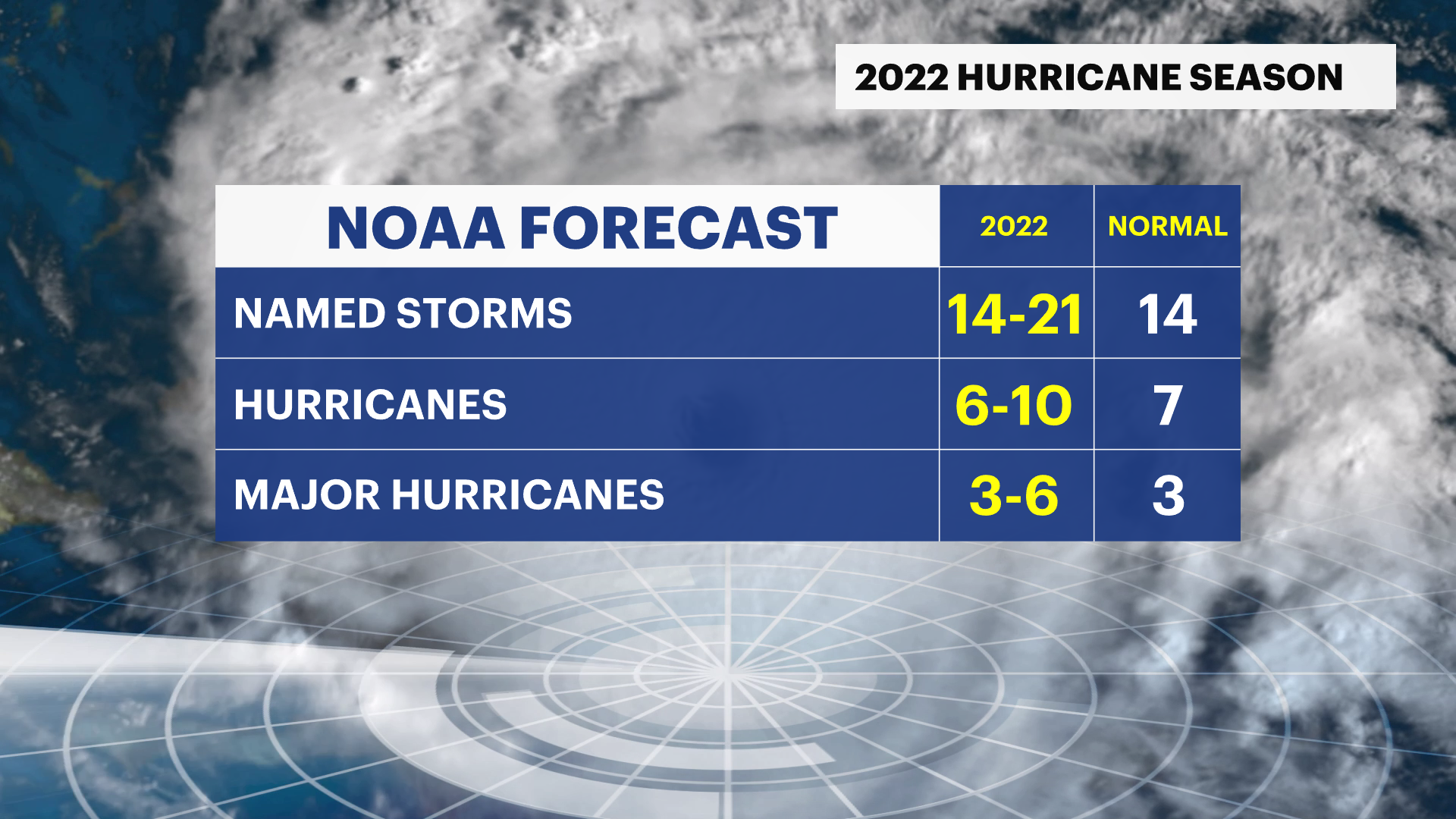 Signs show an El Niño pattern taking shape. How active will hurricane ...