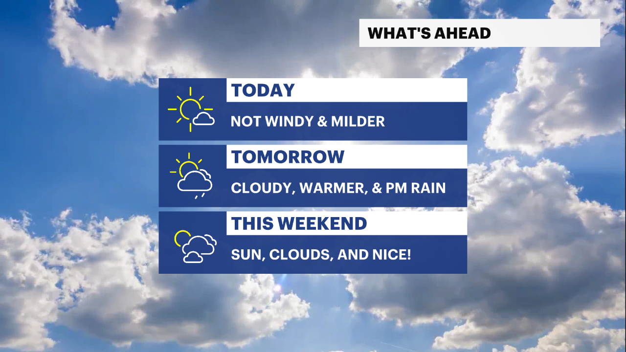 Spring-like temps stick around into Friday; possible rain tomorrow night