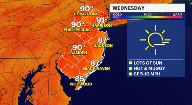 Stormy weather clears out; hot temperatures ahead for New Jersey