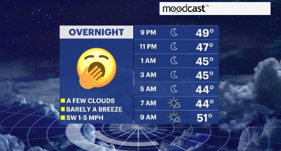 Mostly sunny gives way to mostly cloudy skies for Friday in the Hudson ...